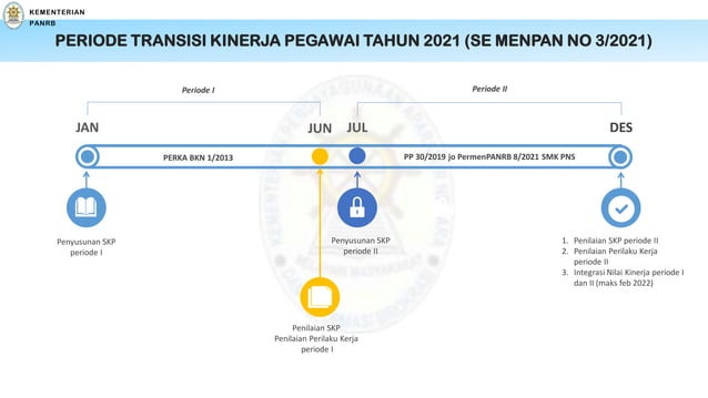 4 KemenPAN RB - Penyusunan SKP PP 30-2019.pdf