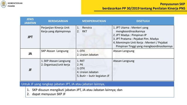 4 KemenPAN RB - Penyusunan SKP PP 30-2019.pdf