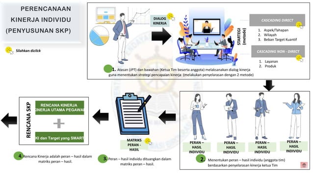4 KemenPAN RB - Penyusunan SKP PP 30-2019.pdf