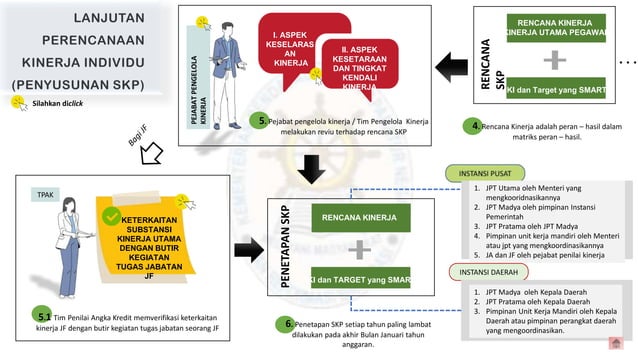 4 KemenPAN RB - Penyusunan SKP PP 30-2019.pdf