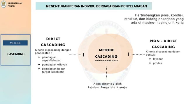 4 KemenPAN RB - Penyusunan SKP PP 30-2019.pdf