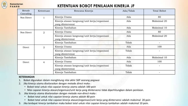 4 KemenPAN RB - Penyusunan SKP PP 30-2019.pdf