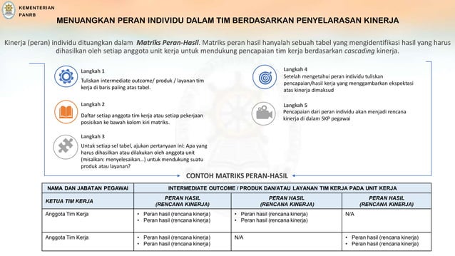4 KemenPAN RB - Penyusunan SKP PP 30-2019.pdf