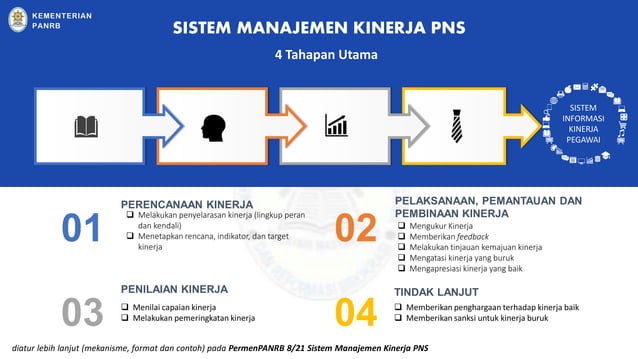 4 KemenPAN RB - Penyusunan SKP PP 30-2019.pdf