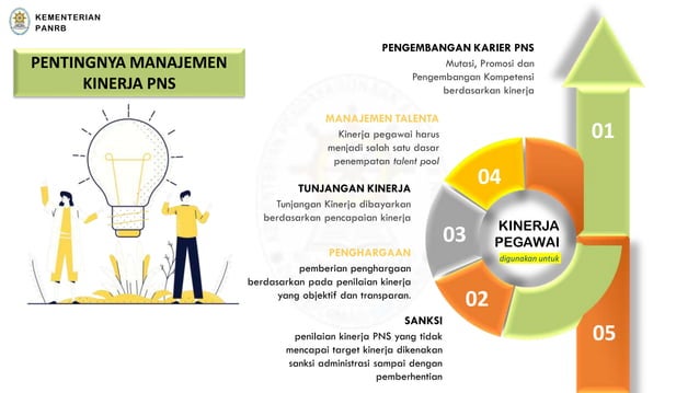 4 KemenPAN RB - Penyusunan SKP PP 30-2019.pdf