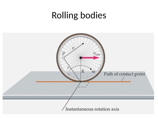 Kinetic energy of rotating and rolling bodies.pptx | Physics | Science