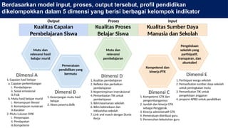 4_Kerangka_dan_Struktur_Profil_Pendidikan.PPTX