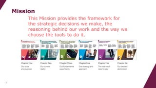 FCA’s new Mission: Aligning talent strategy to Mission goals | PPT