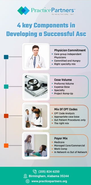 4 Key Components In Developing a Successful ASC | PDF