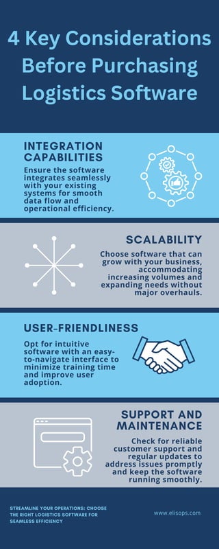4 Key Considerations Before Purchasing Logistics Software.pdf