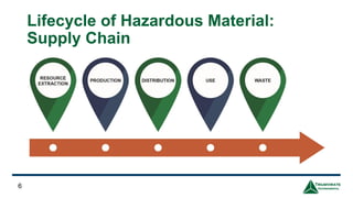 Four Elements to Strengthen Your Hazardous Waste Management Program ...
