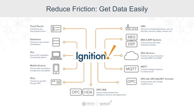 4 Keys to Removing Friction in Your Industrial Organization | PPTX
