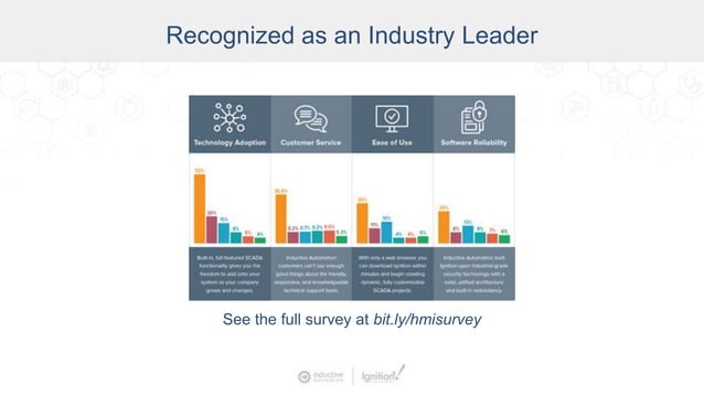 4 Keys to Removing Friction in Your Industrial Organization | PPTX