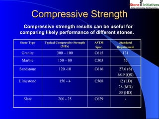 4 Keys To Stone Selection | PPT