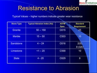 4 Keys To Stone Selection | PPT