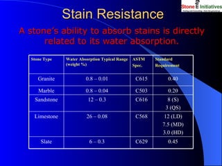 4 Keys To Stone Selection | PPT | Civil Engineering Industry | Industries