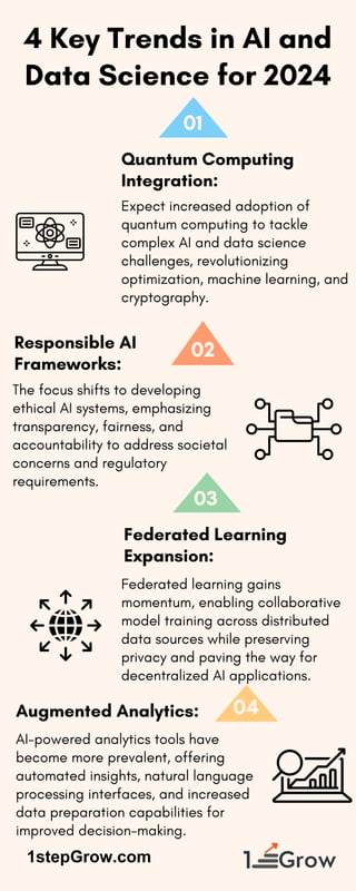 4 Key Trends in AI and Data Science for 2024.pdf