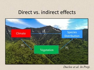 Climate Change and Wildlife | PDF