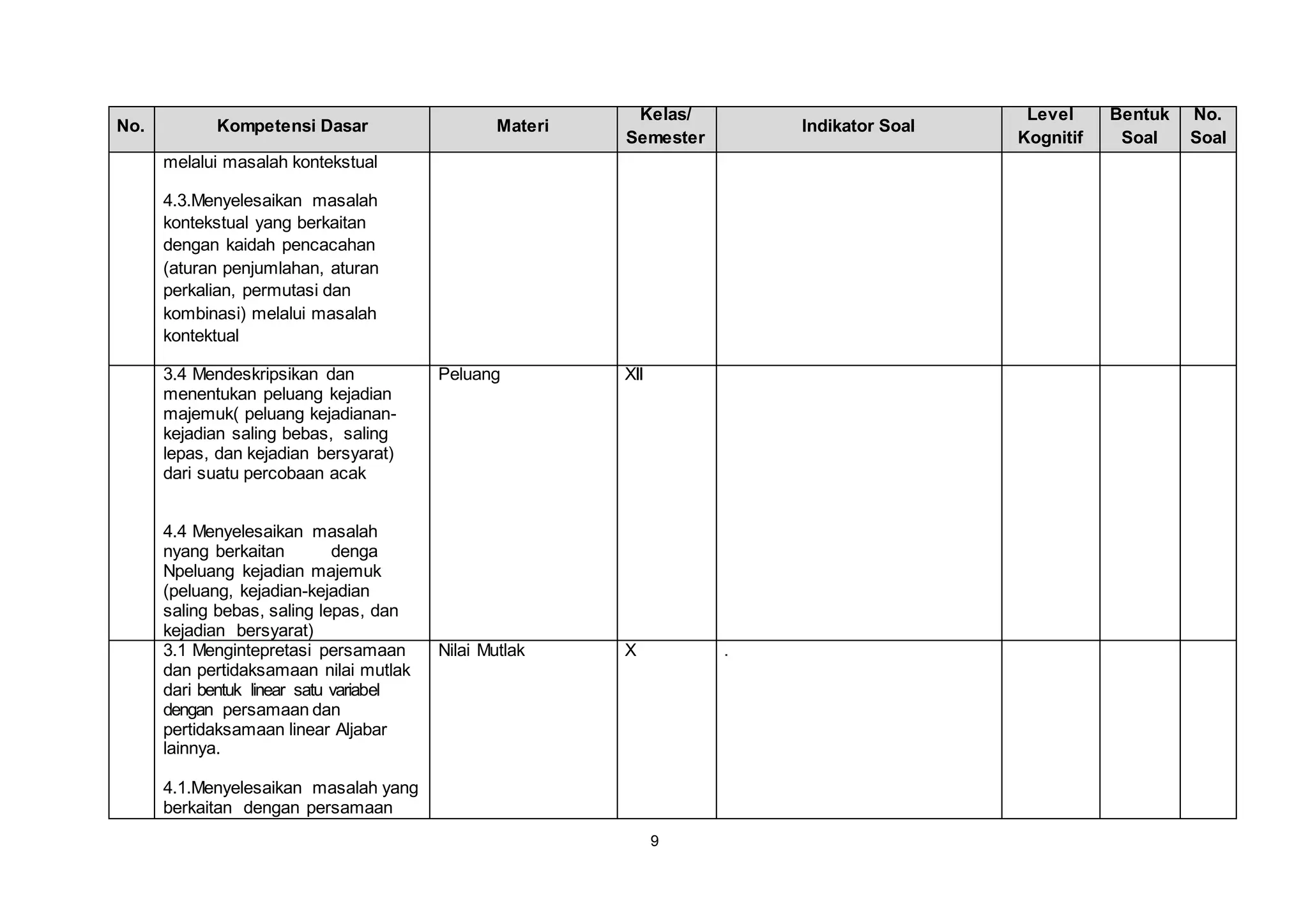 kisi kisi usbn matematika wajib | PPT