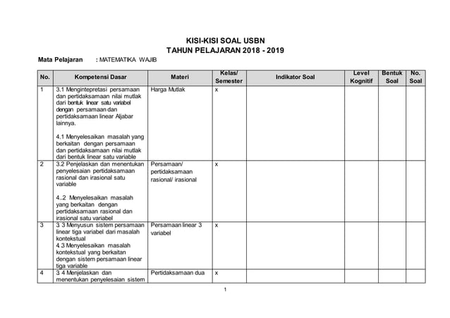 kisi kisi usbn matematika wajib | PPT