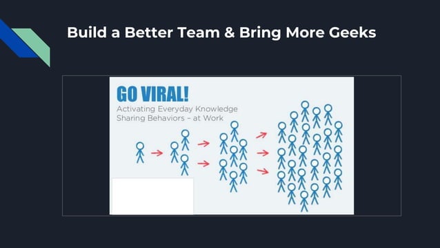 Eway Tech Talk #0 Knowledge Sharing | PPT