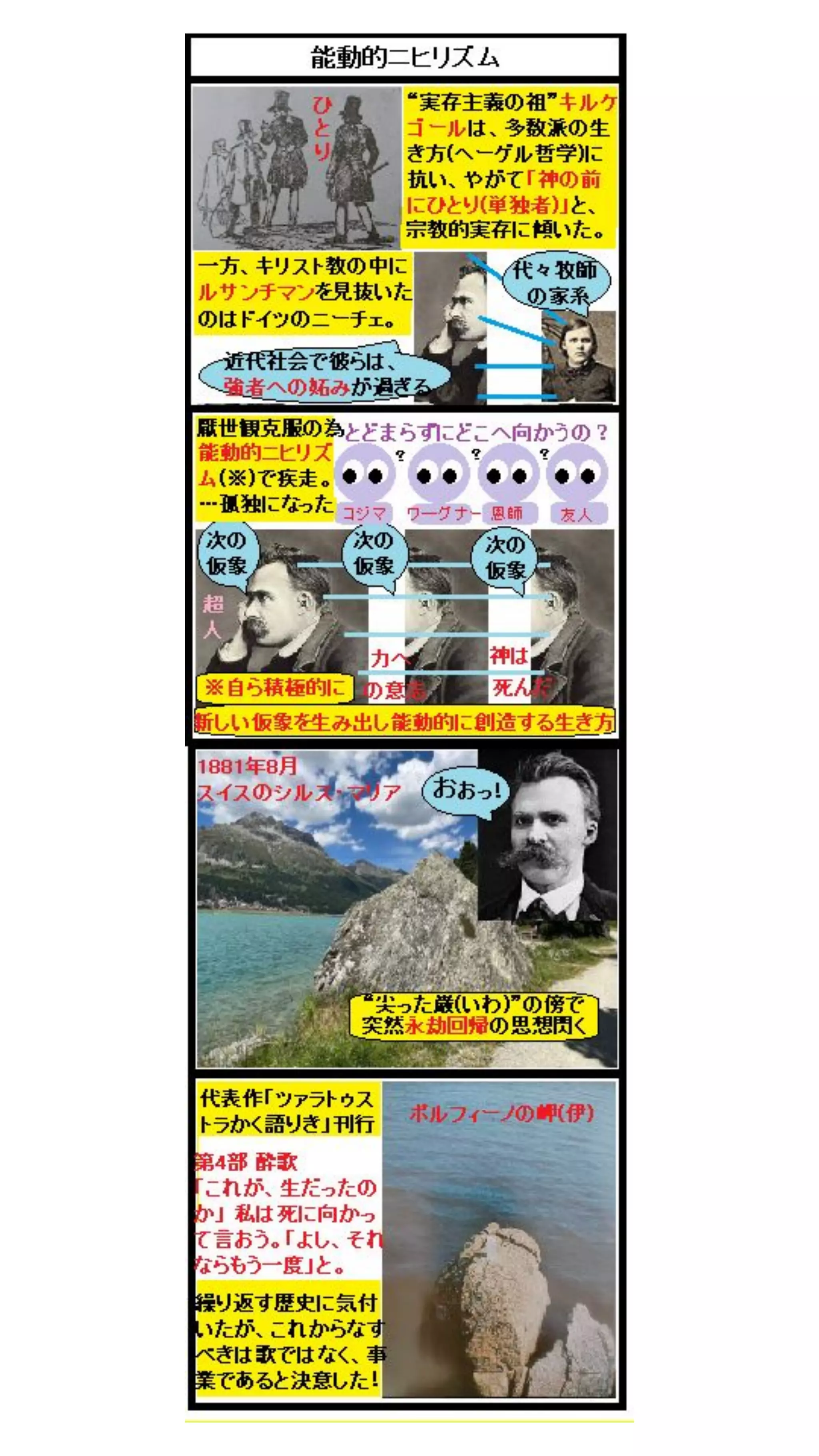 Nietzsche,Hidegger,Sartre | PDF