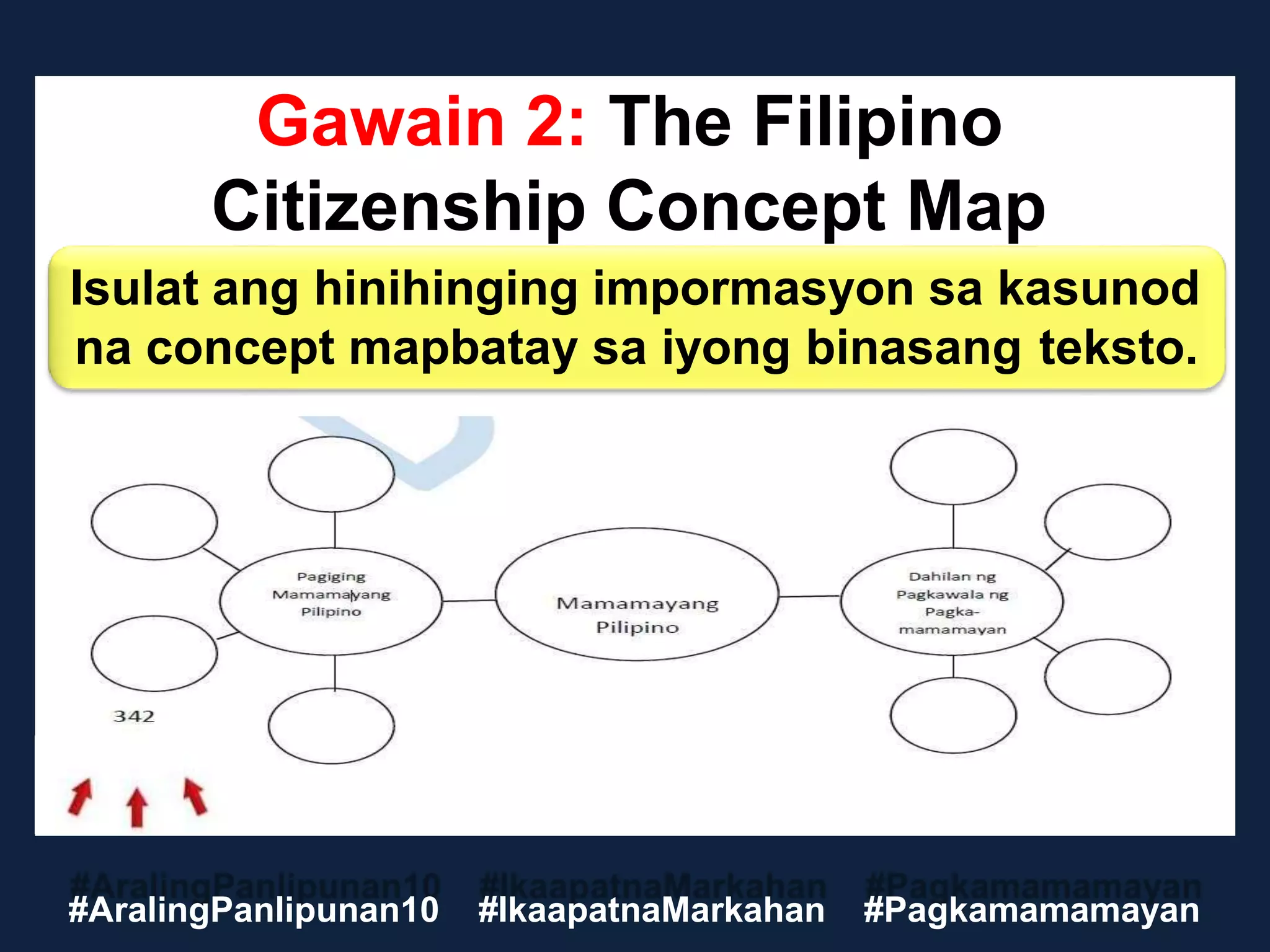 Konsepto ng pagkamamamayan 4th G-10 | PPTX