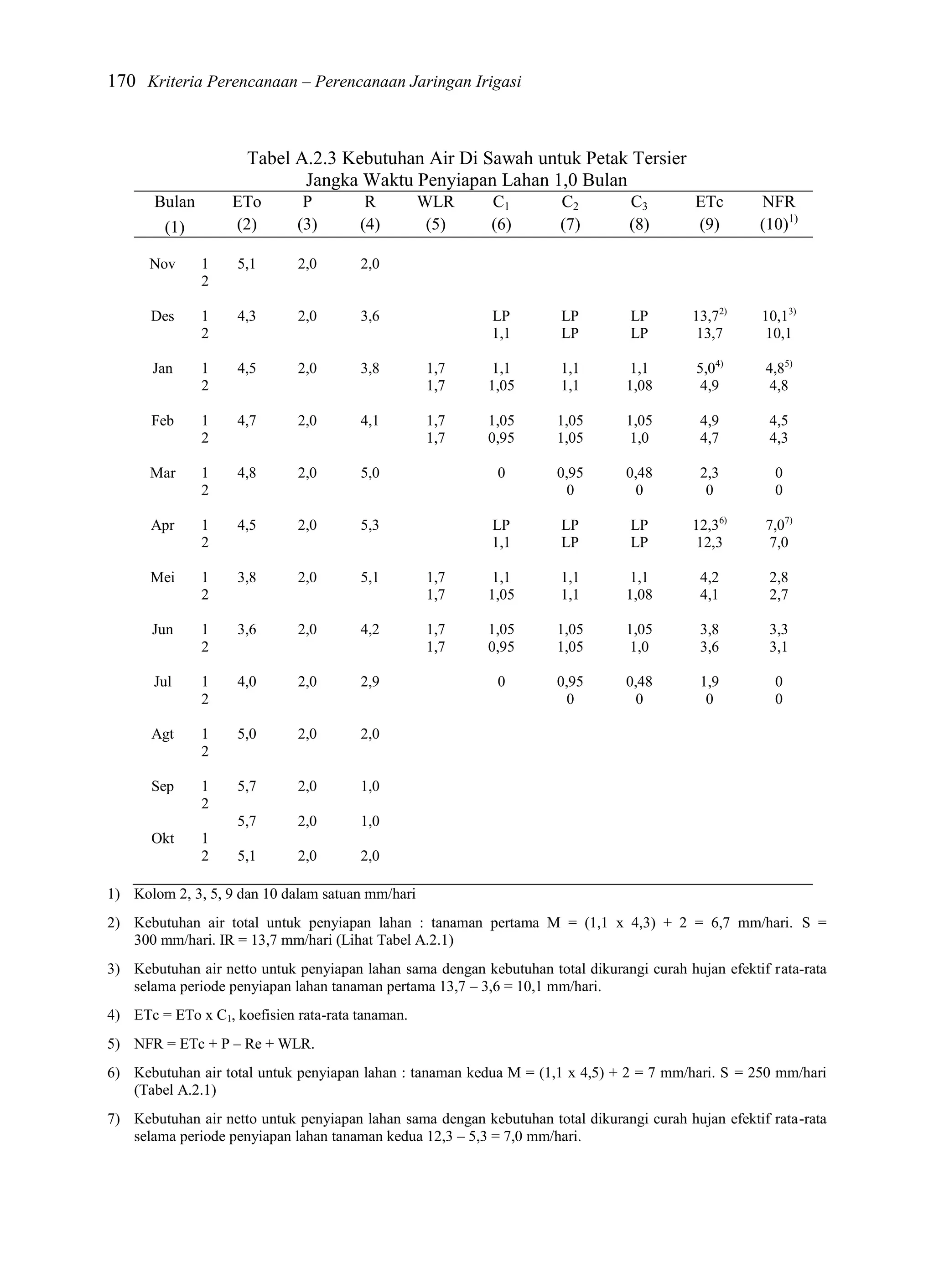 #4 KP-01 Spesifikasi Teknis Kriteria Perencanaan-Jaringan Irigasi.pdf