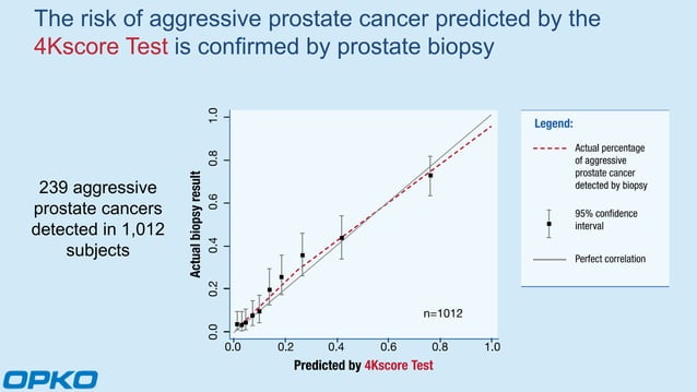 The 4Kscore® blood test for risk of aggressive prostate cancer | PPTX
