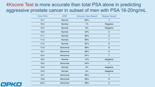The 4Kscore® blood test for risk of aggressive prostate cancer | PPTX