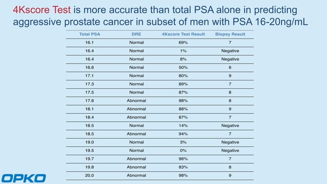 The 4Kscore® blood test for risk of aggressive prostate cancer | PPTX