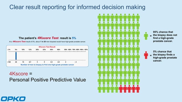 The 4Kscore® blood test for risk of aggressive prostate cancer | PPTX