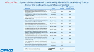 The 4Kscore® blood test for risk of aggressive prostate cancer | PPTX