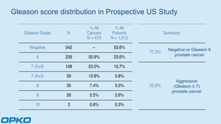 The 4Kscore® blood test for risk of aggressive prostate cancer | PPTX