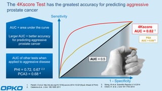 The 4Kscore® blood test for risk of aggressive prostate cancer | PPTX
