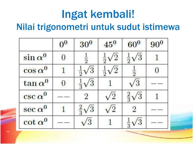 4 kuadran | PPTX