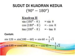4 kuadran | PPTX