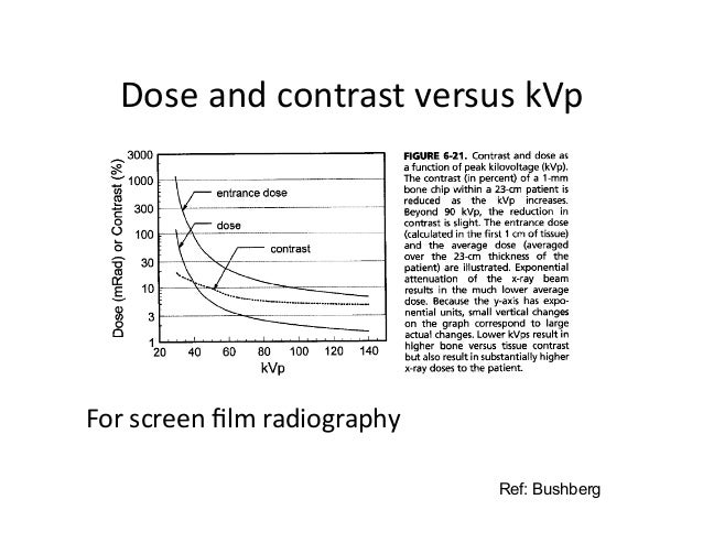 Image Contrast, Noise, Resolution