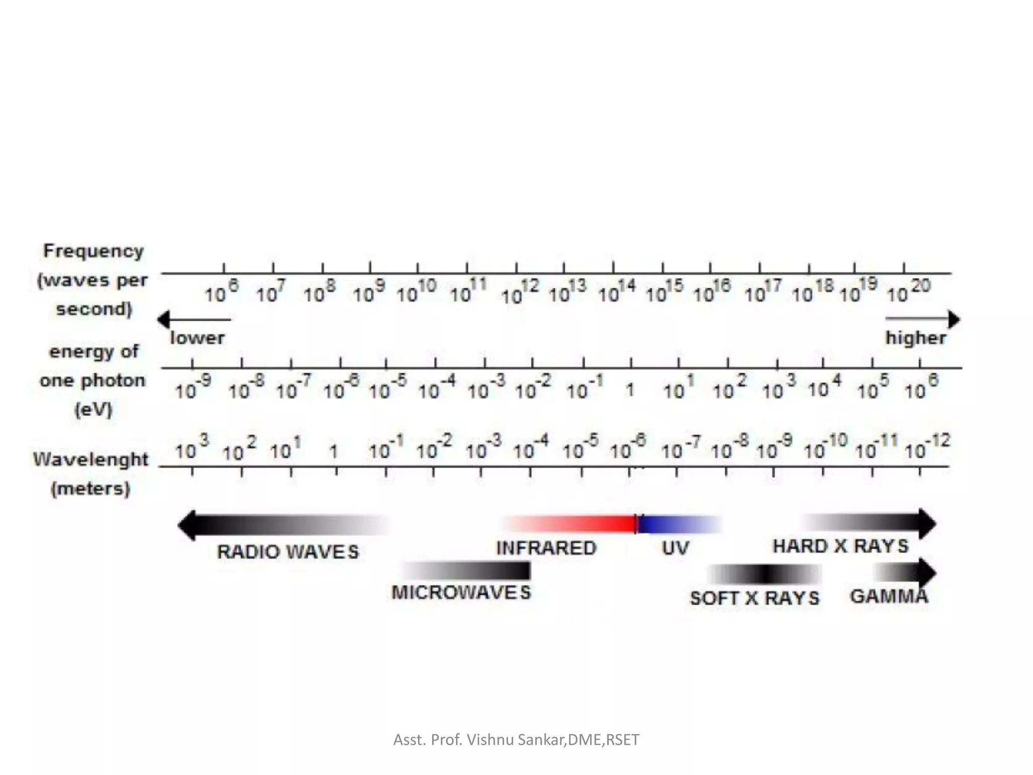 Radiography Testing Pdf Medical Tests Medical Health