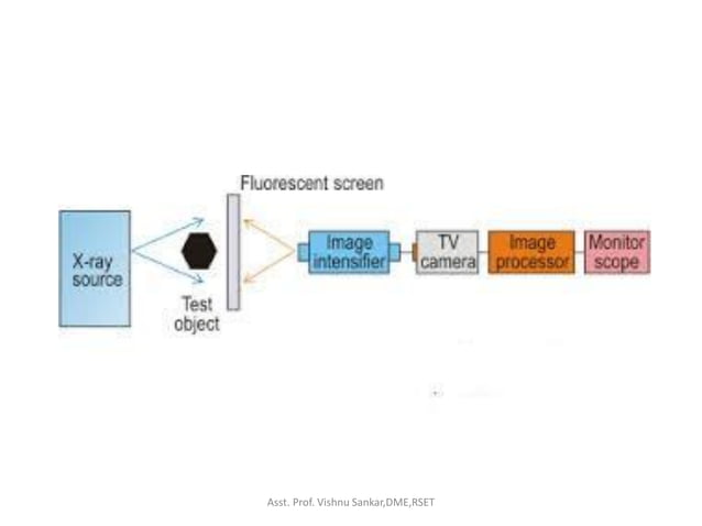 Radiography Testing Pdf Medical Tests Medical Health
