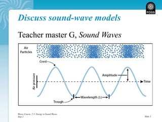 Understanding Energy in Sound Waves: Models, Amplitude, and Acoustic ...