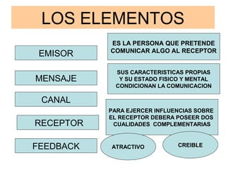4 la comunicacion | PPS