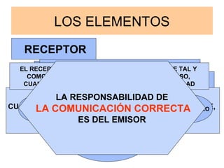 4 la comunicacion | PPS