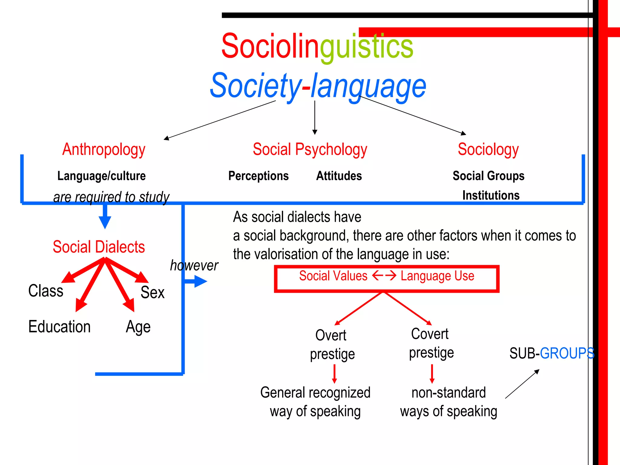 4 language, society and culture | PPT