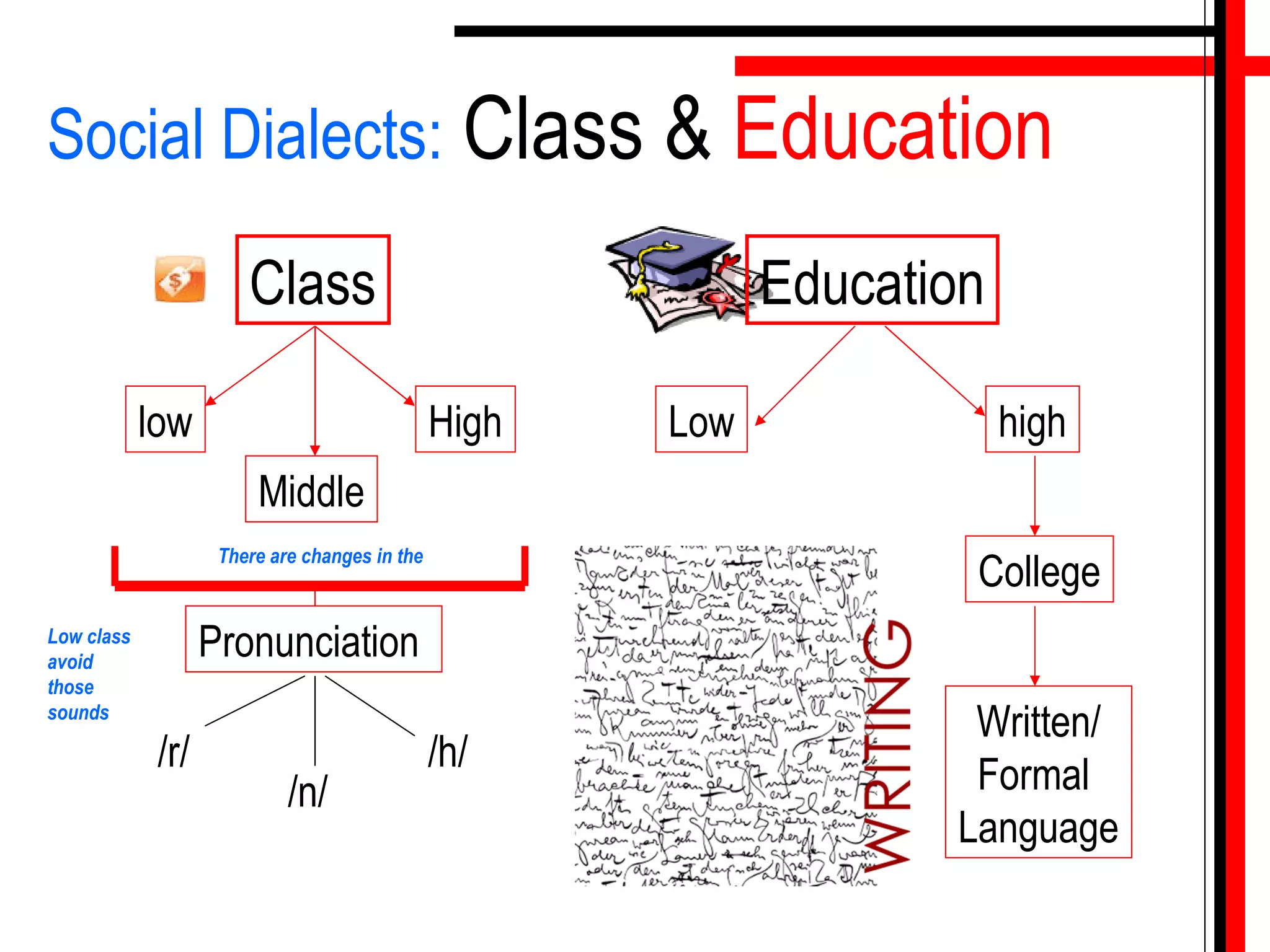 4 language, society and culture | PPT
