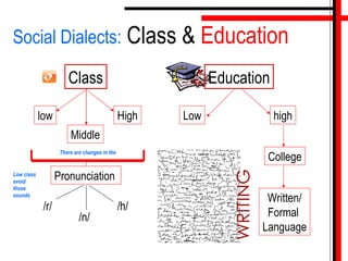 4 language, society and culture | PPT