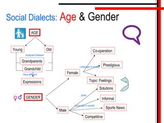4 language, society and culture | PPT