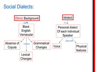 4 language, society and culture | PPT