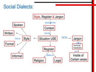 4 language, society and culture | PPT