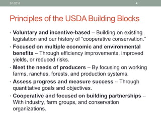 USDA Building Blocks for Climate-Smart Agriculture and Forestry | PPT